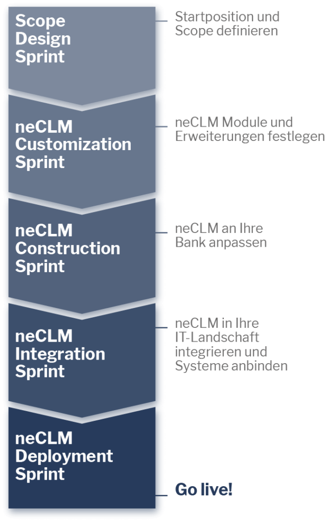 CLM Suite - 22nd.com